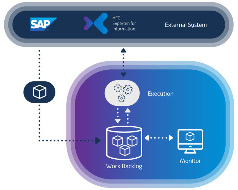 XFT Queue Manager 4S4 – XFT GmbH
