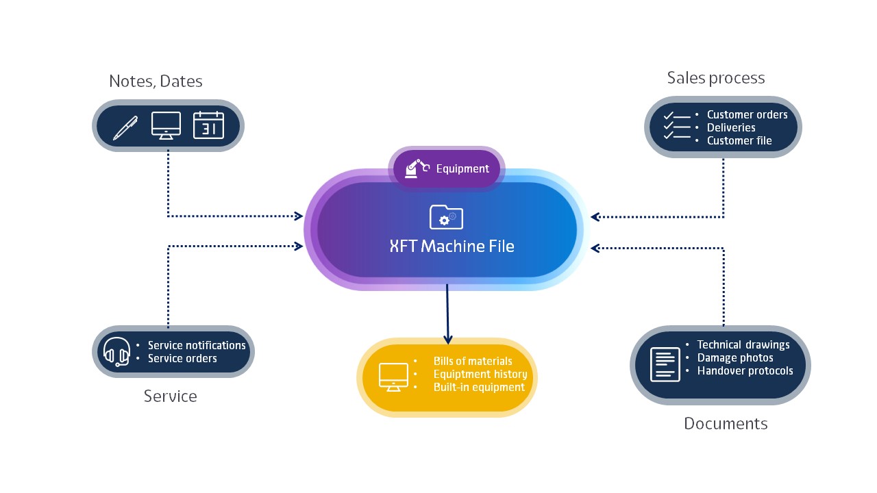 XFT Machine File – XFT GmbH